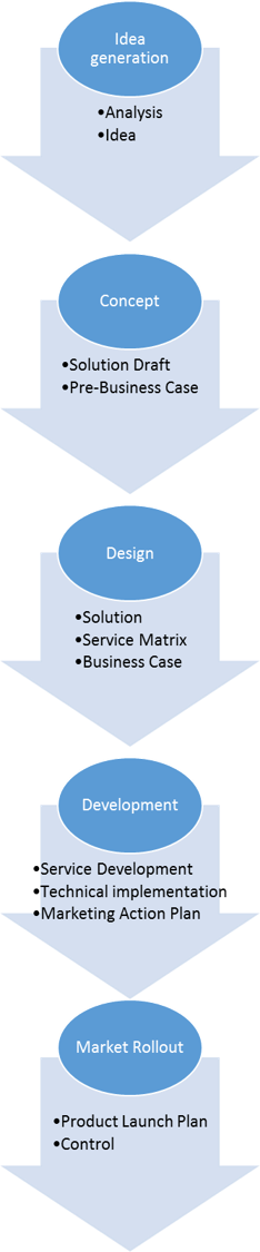 Services - RAL Concept