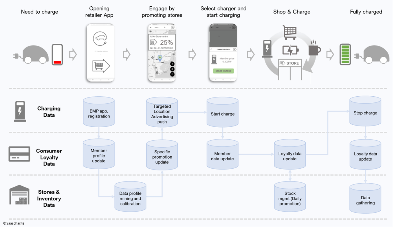 EV Charging for Retailers: How to turn Charging into a Shopping ...